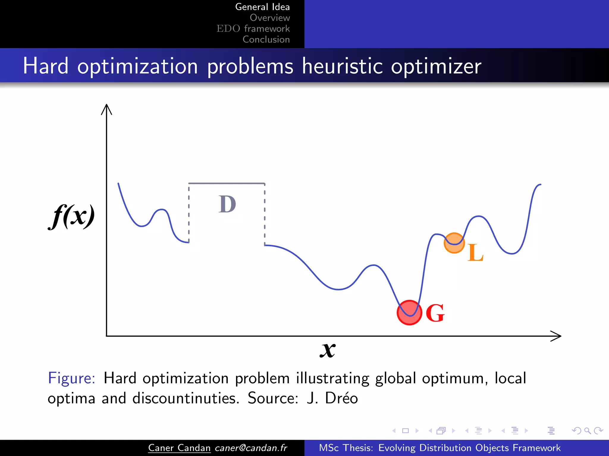 Presentation of the Evolving Distribution Objects Framework | PPT