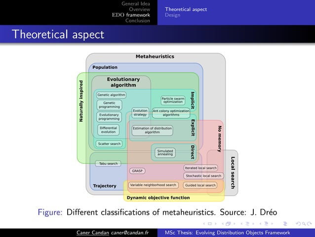 Presentation of the Evolving Distribution Objects Framework | PPT