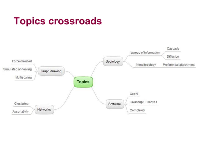 Visualization Of Evolutionary Cascades Of Messages Using Force Directed Graphs Ppt