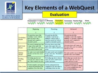 Introduction to WebQuests | PPTX