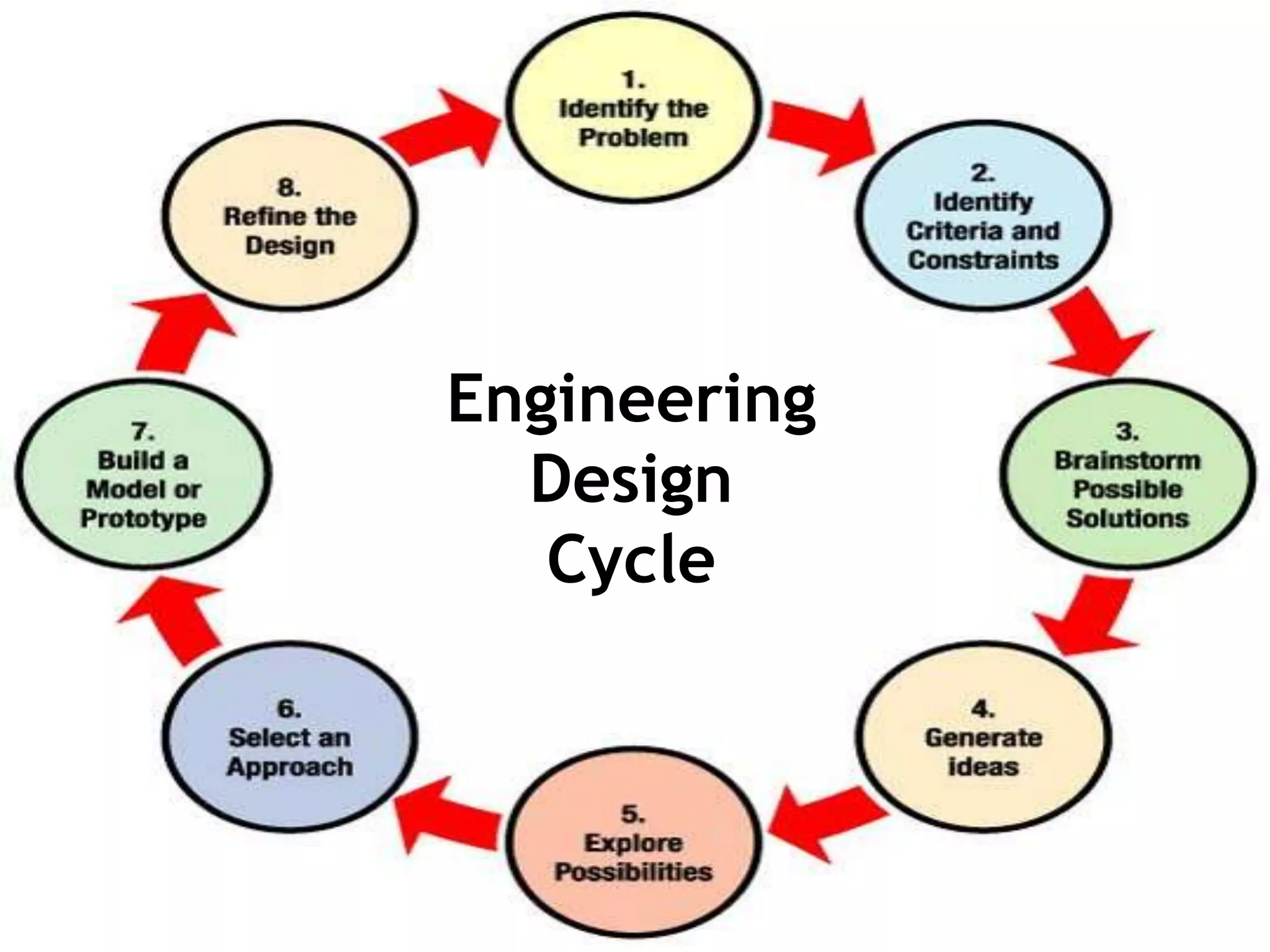 Aqua Engineers | PPTX