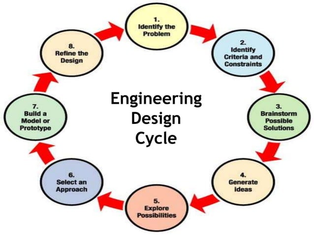 Aqua Engineers | PPTX