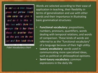 Silent Way Teaching Method | PPTX