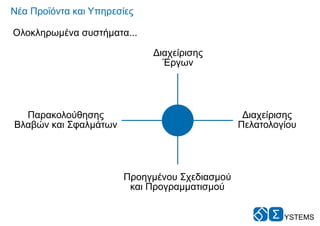 Οικονομικά οφέλη από προγράμματα διαχείρισης | PPT