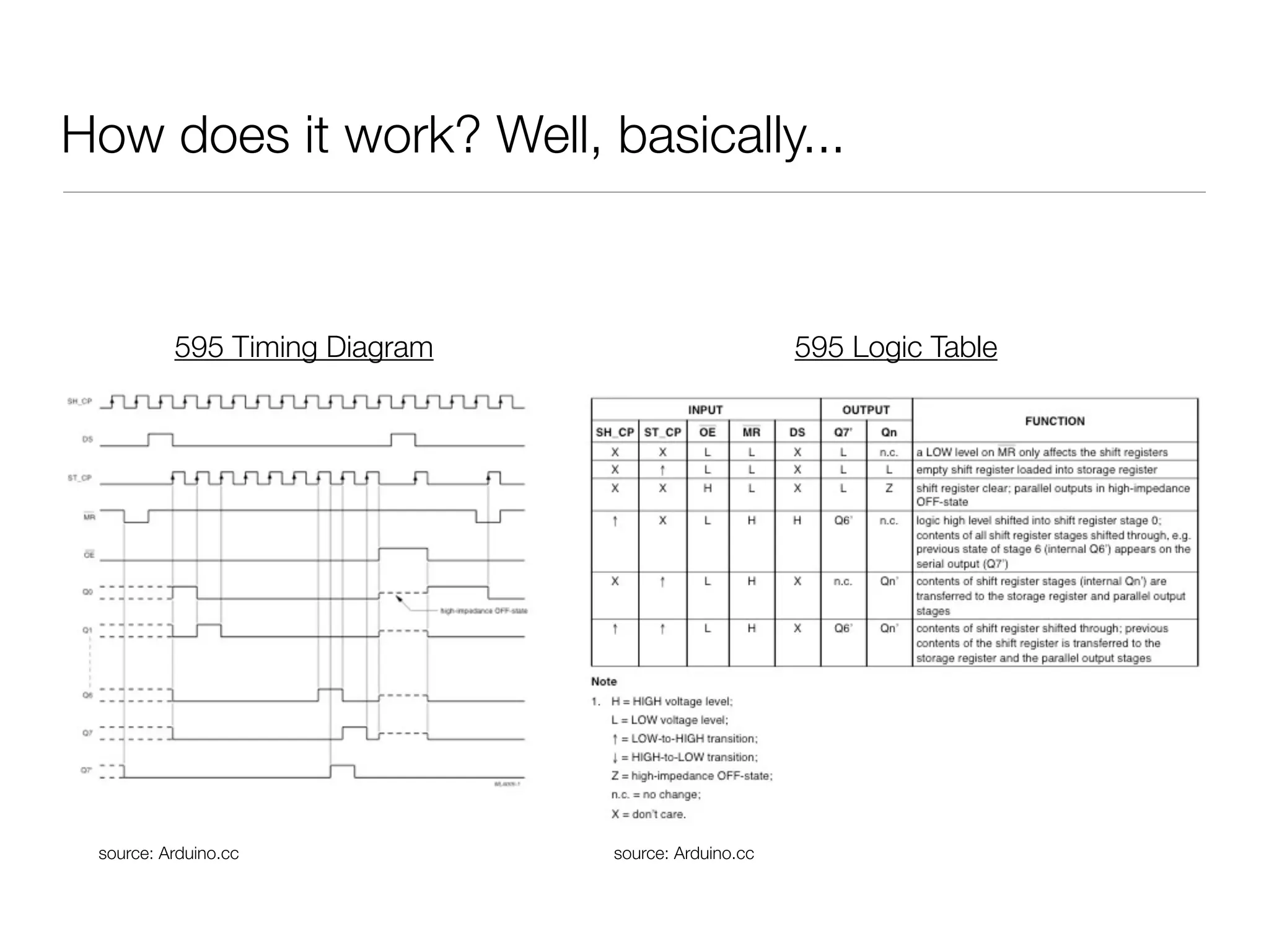 PISO shift register | KEY
