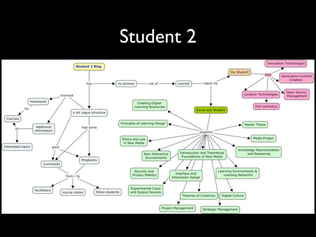 Digital Knowledge Ecosystems homework | PPT