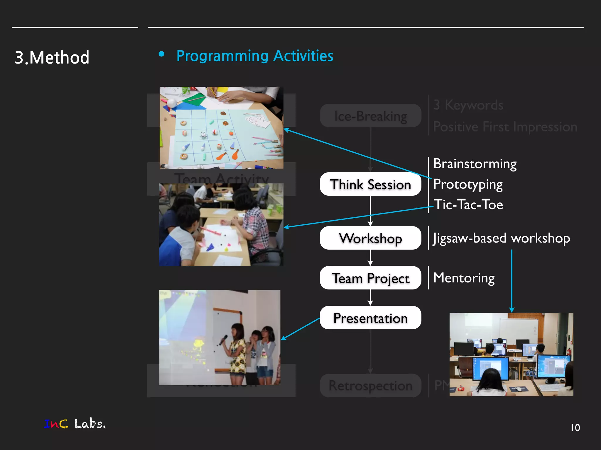 Programming Education based on Jigsaw | PPT