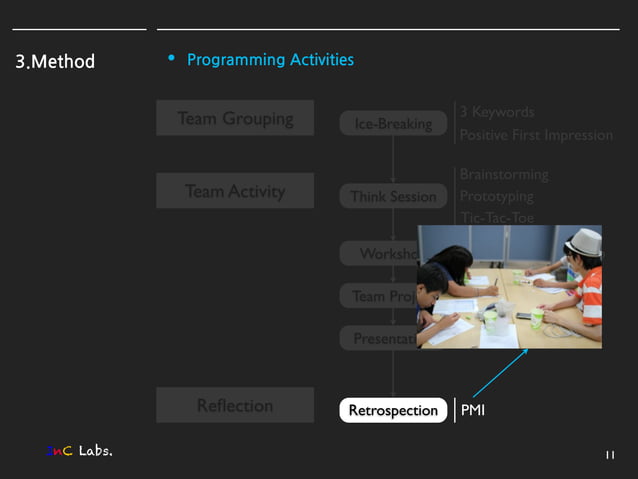 Programming Education based on Jigsaw | PPT