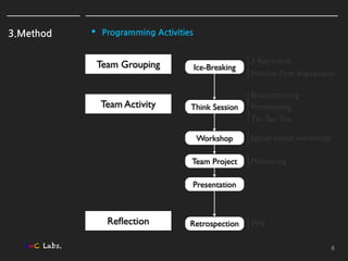 Programming Education based on Jigsaw | PPT
