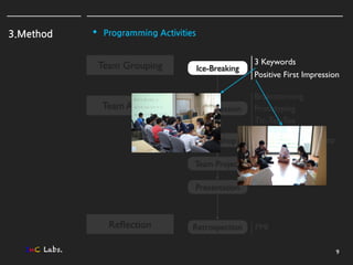 Programming Education based on Jigsaw | PPT