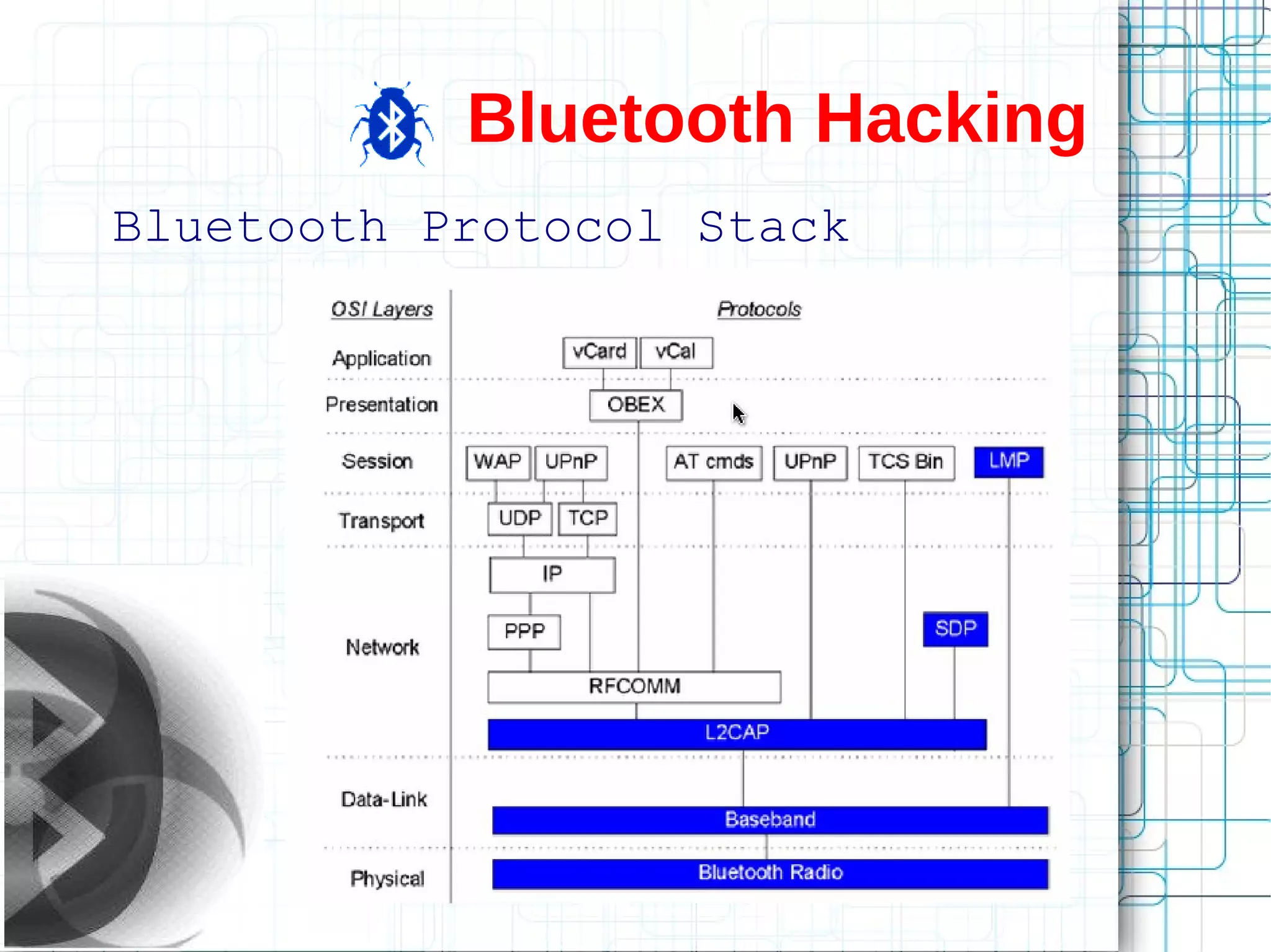 Hacking Backtrak Mobile | PPT