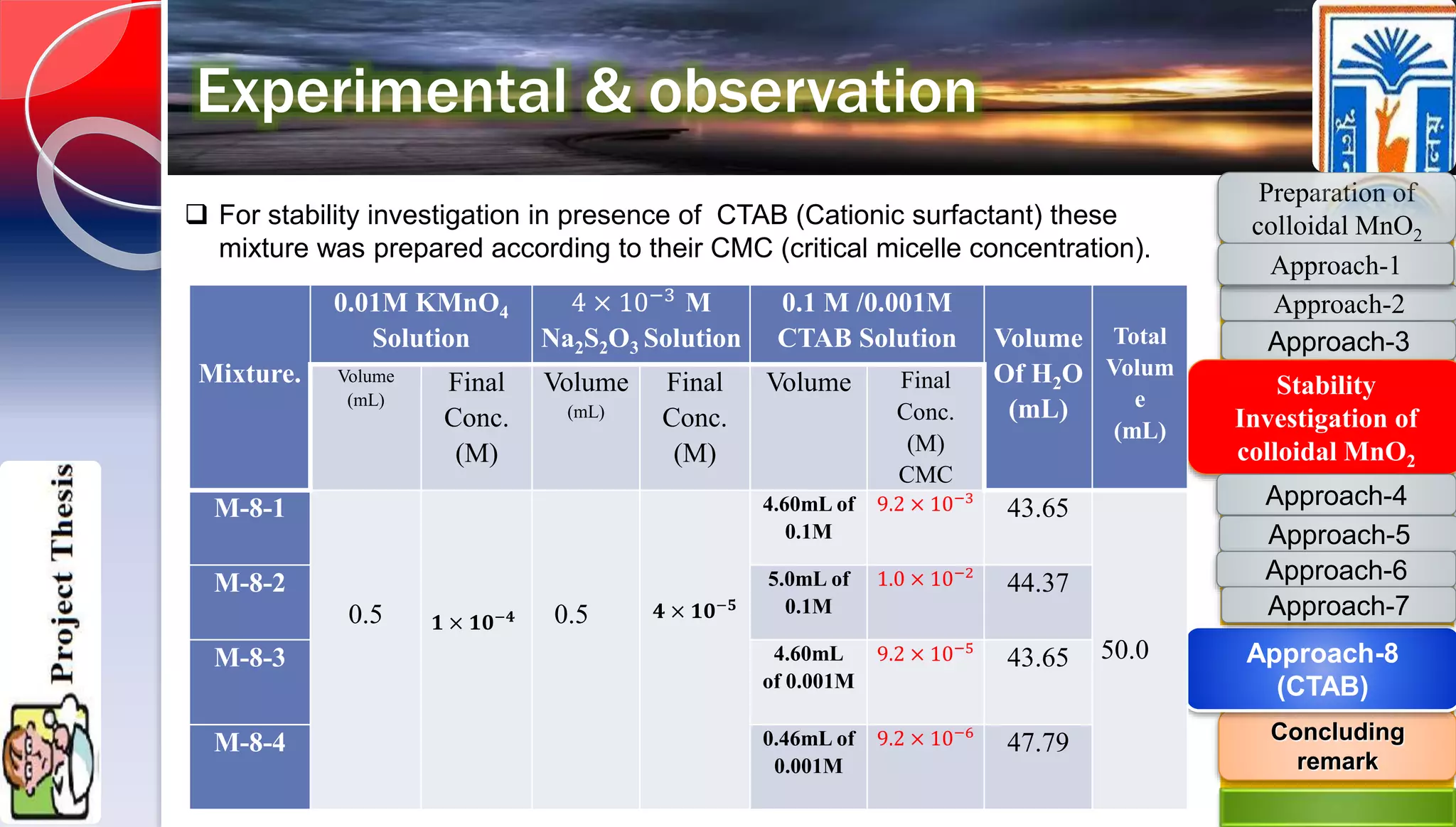 Preparation of colloidal manganese dioxide | PPTX