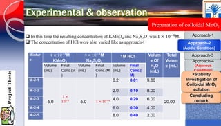 Preparation of colloidal manganese dioxide | PPTX