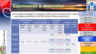Preparation of colloidal manganese dioxide | PPTX