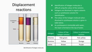 Presentation - 11 Group 17 a level chem.pdf