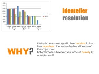 Modern JavaScript Engine Performance | PPT