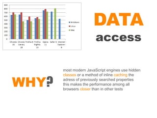 Modern JavaScript Engine Performance | PPTX