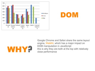 Modern JavaScript Engine Performance | PPTX