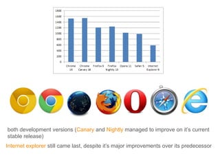 Modern JavaScript Engine Performance | PPTX