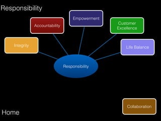 Values Version 1 | KEY