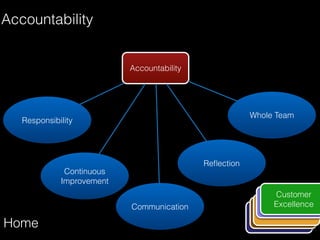 Values Version 1 | KEY