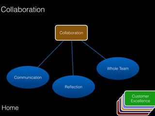 Values Version 1 | KEY
