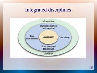 Visual Analytics | PPT
