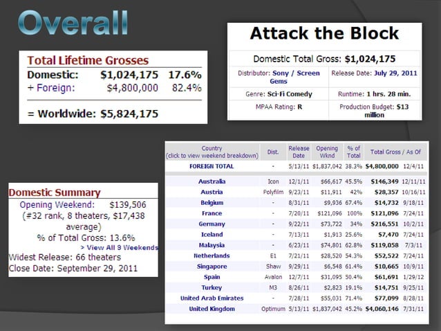 Marketing Attack The Block | PPTX
