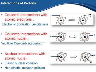 proton therapy | PPTX