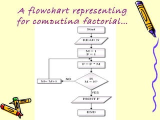 flowcharts | PPT
