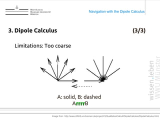 Navigation with the Dipole Calculus | PDF