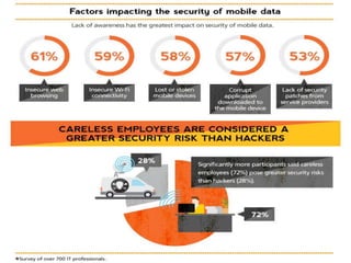 Mobile security | PPT | Free Download