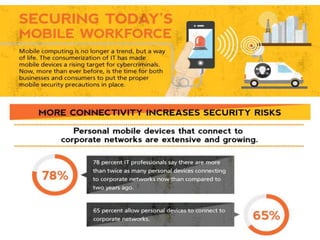 Mobile security | PPTX