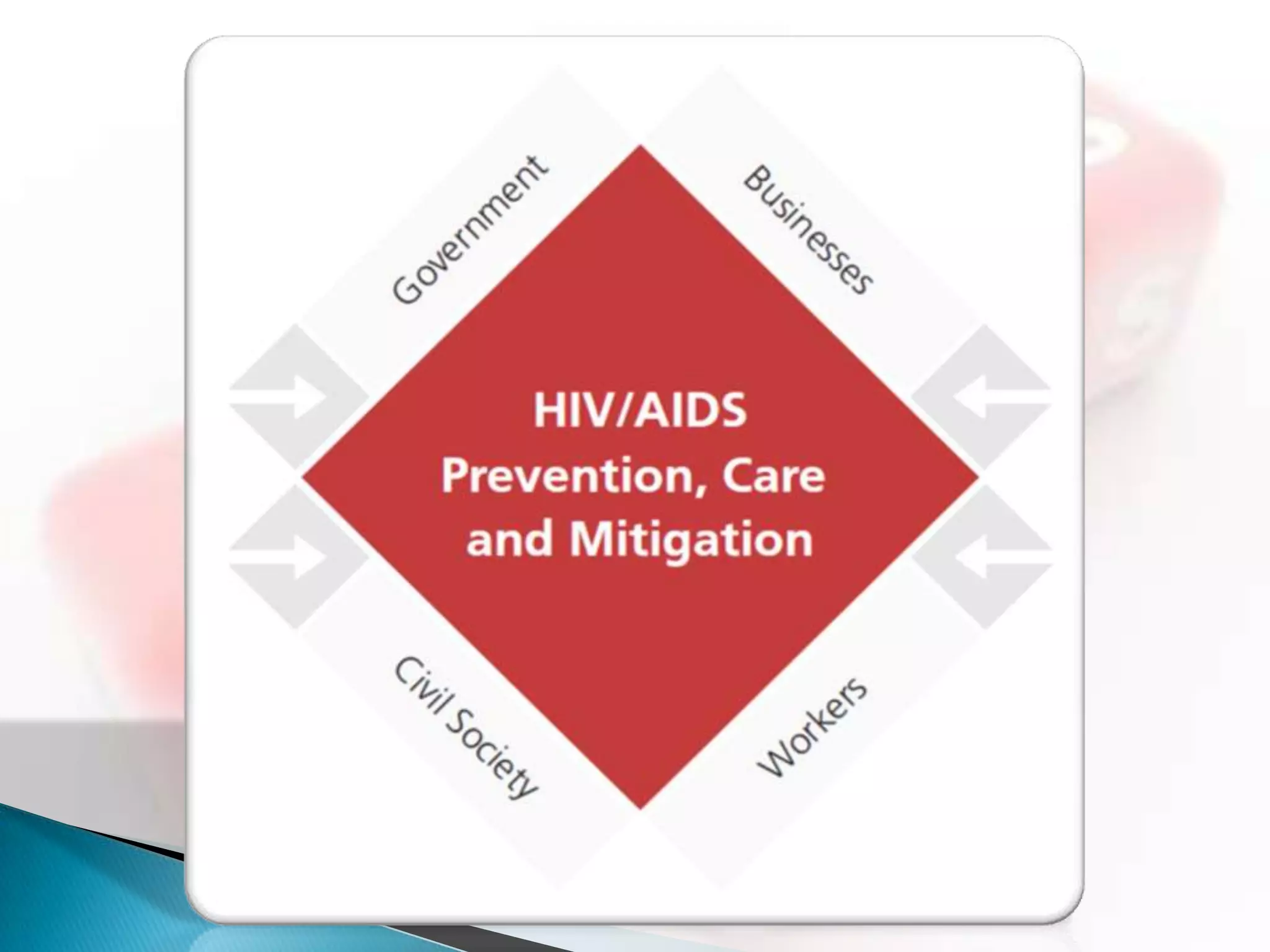 HIV/AIDS at workplace | PPTX