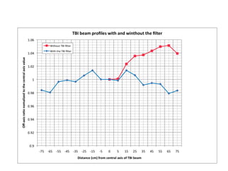Special Procedures: TBI, TSET and IORT | PDF