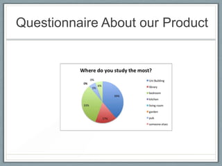 Final presentation for Principles of Interaction Design | PPT