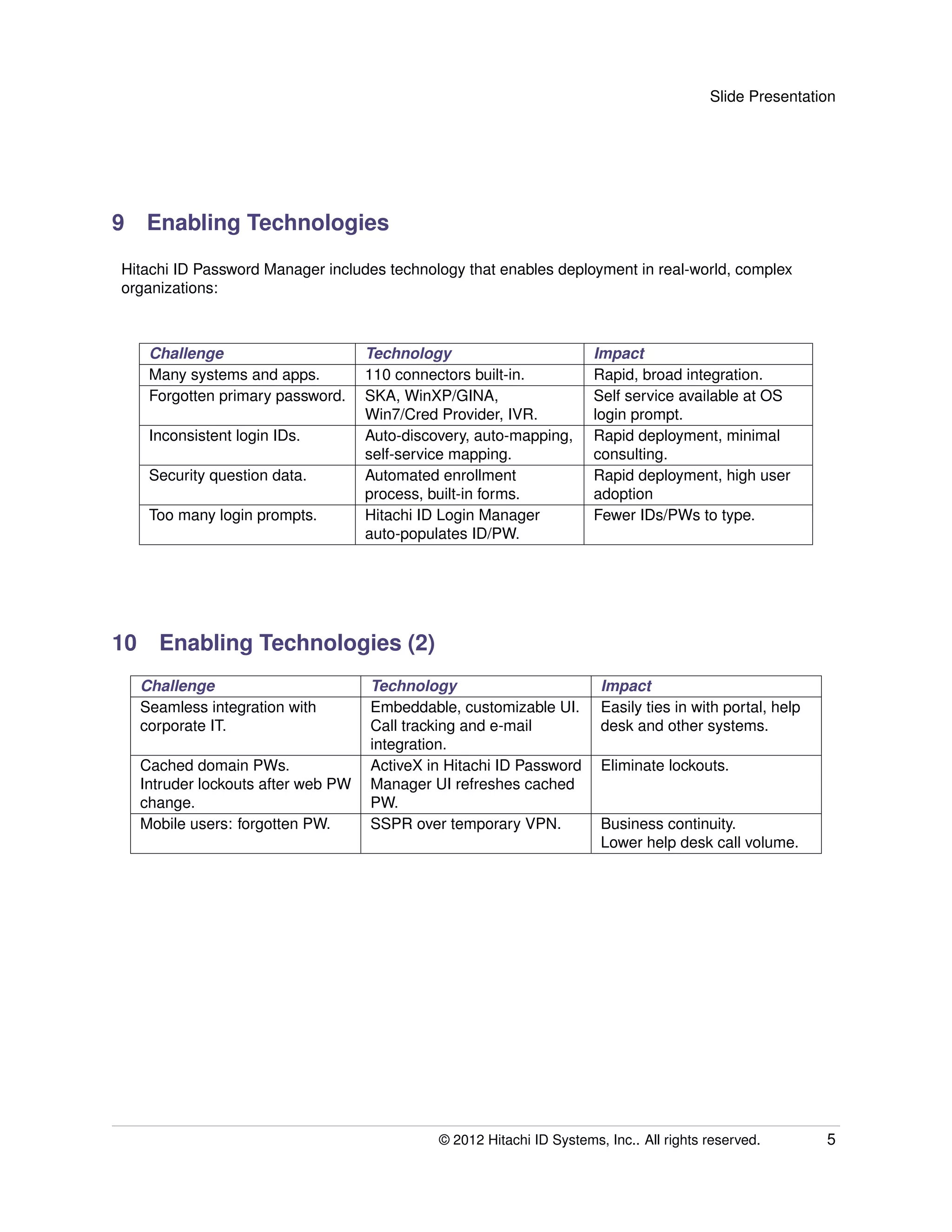 Hitachi Id Password Manager Formerly P Synch Lower Cost Improve Service And Strengthen