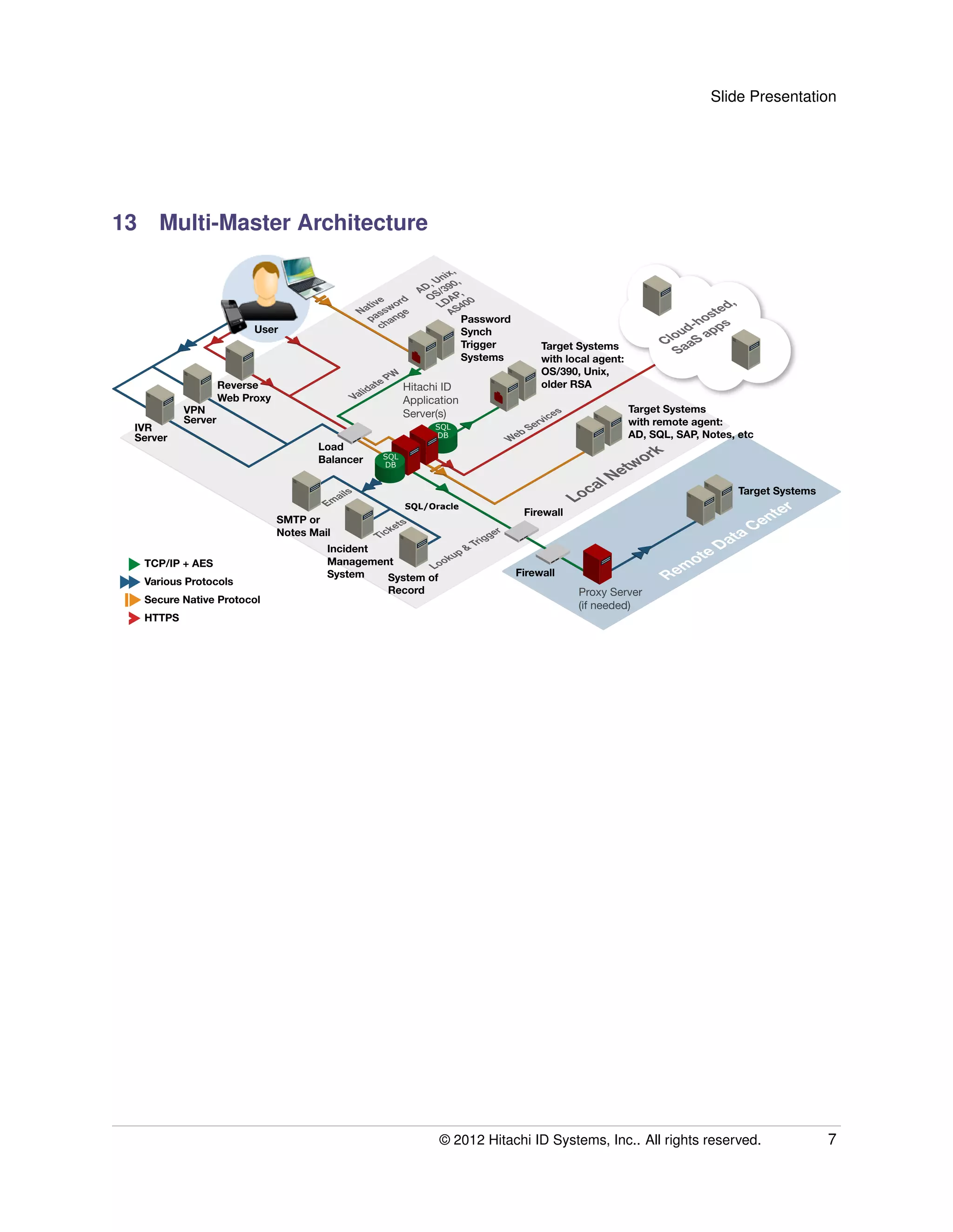 Hitachi ID Password Manager (formerly P-Synch): Lower cost, improve ...