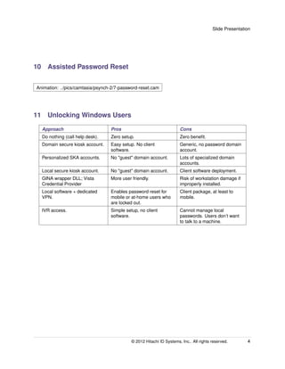 Hitachi ID Password Manager: Enrollment, password reset and password ...