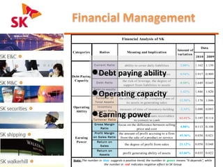 SK Group Simple Analysis | PPT