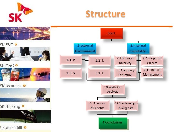 SK Group Simple Analysis