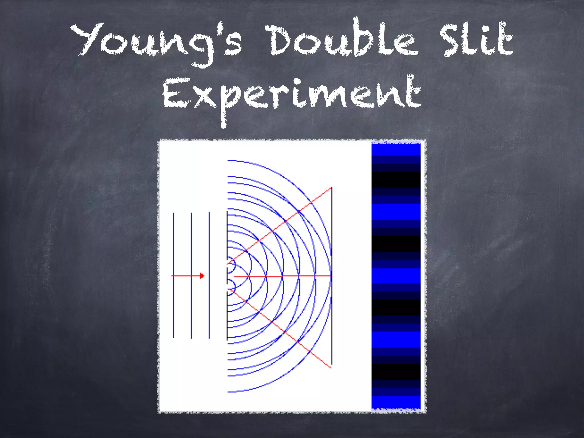 Diffraction & Double Slit Experiment | PDF