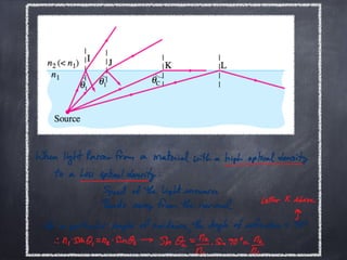Diffraction & Double Slit Experiment | PDF