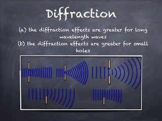 Diffraction & Double Slit Experiment | PDF