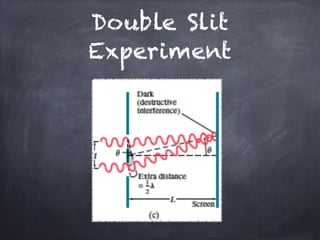 Diffraction & Double Slit Experiment | PDF