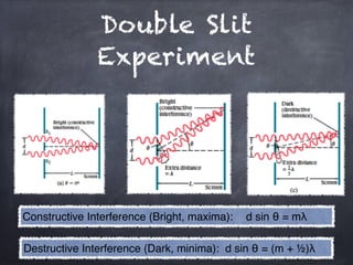 Diffraction & Double Slit Experiment | PDF