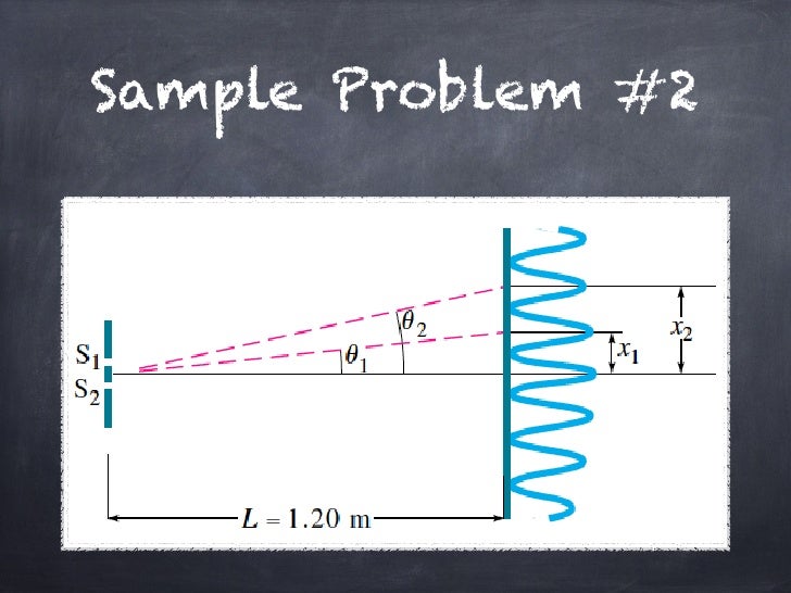 Diffraction & Double Slit Experiment