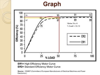 Energy Audit Results Presentation | PPTX | Home Utilities | Personal ...