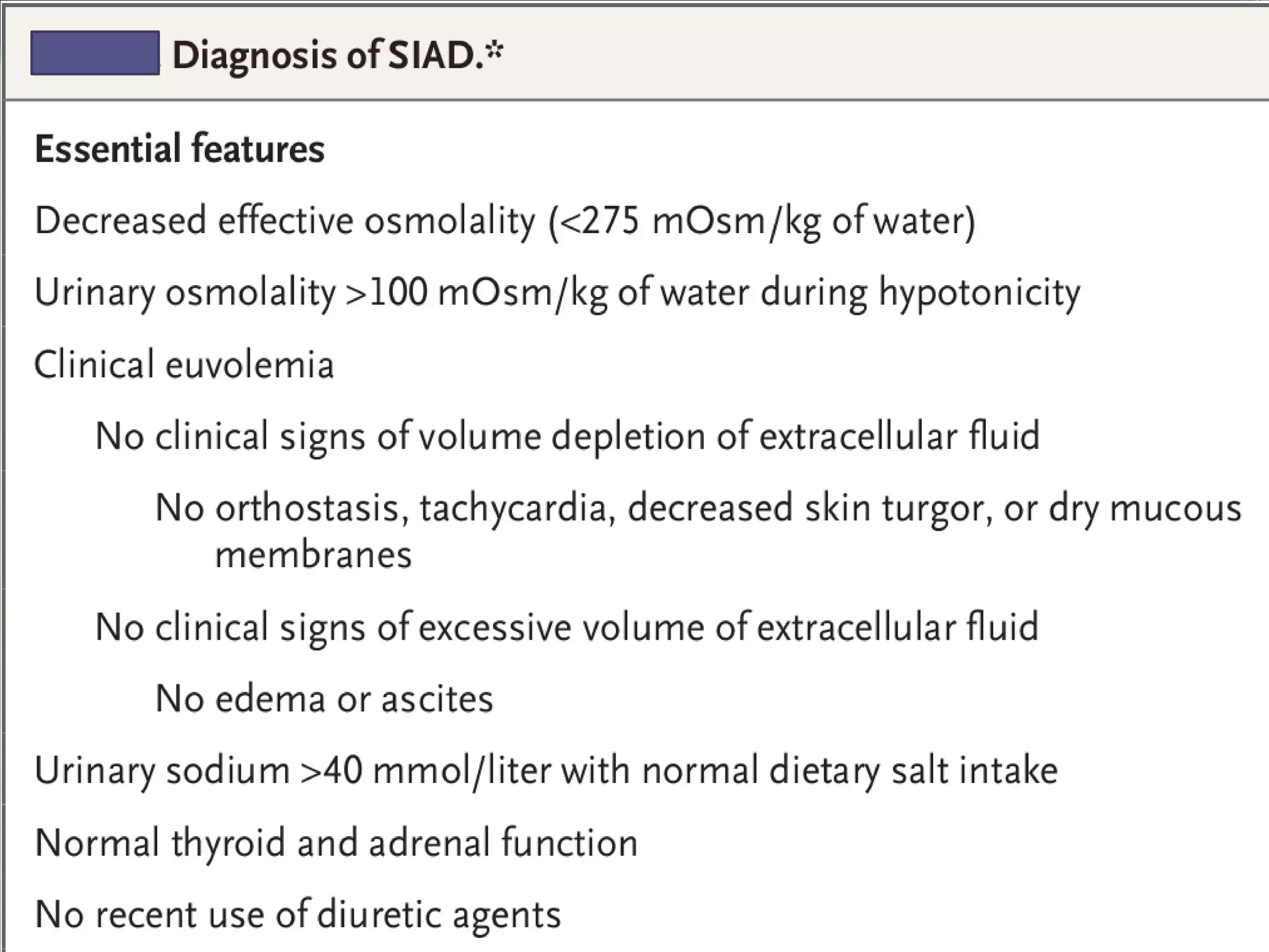 Disorder of sodium imbalance | PPTX