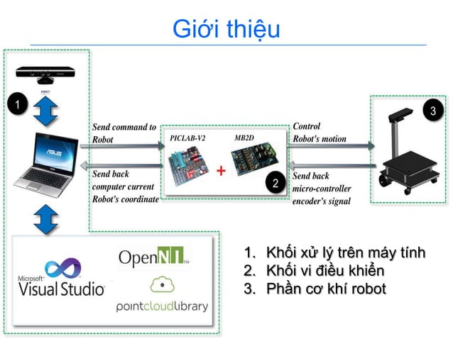 Robot Using Kinect Ppt